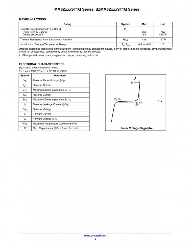 SZMM3Z9V1ST1G datasheet page 2
