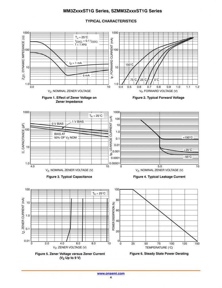 SZMM3Z9V1ST1G datasheet page 4