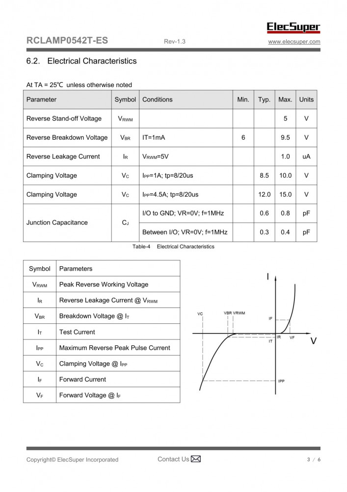 RCLAMP0542T-ES datasheet page 3