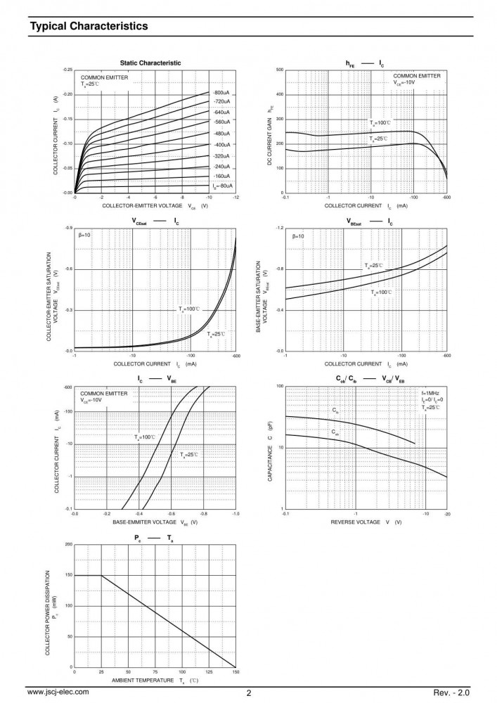 MMBT2907AT datasheet page 2