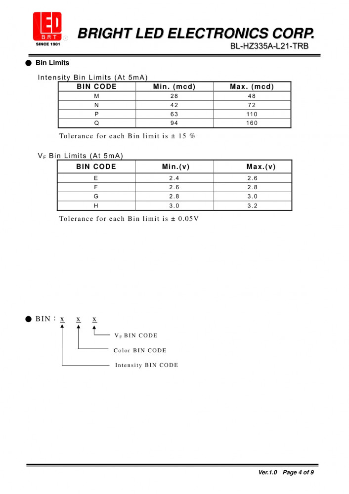 BL-HZ335A-L21-TRB datasheet page 4