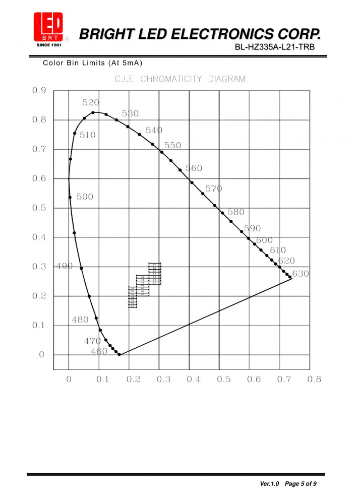 BL-HZ335A-L21-TRB datasheet page 5