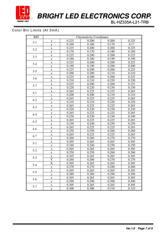 BL-HZ335A-L21-TRB datasheet page 6