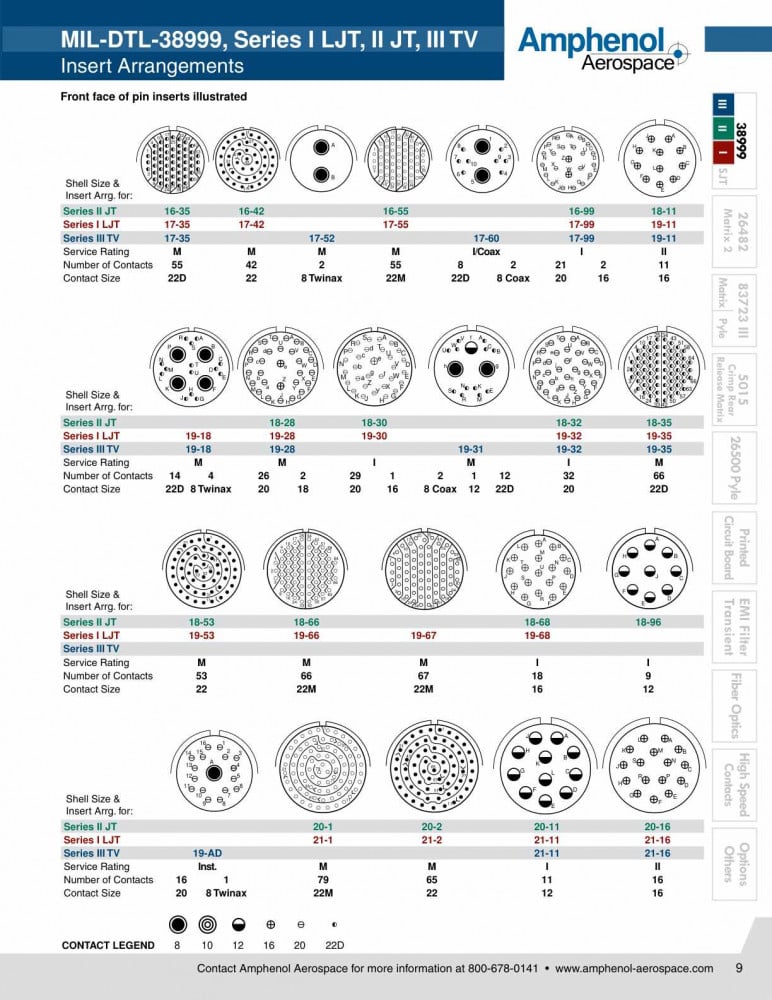 Amphenol technical document page 6