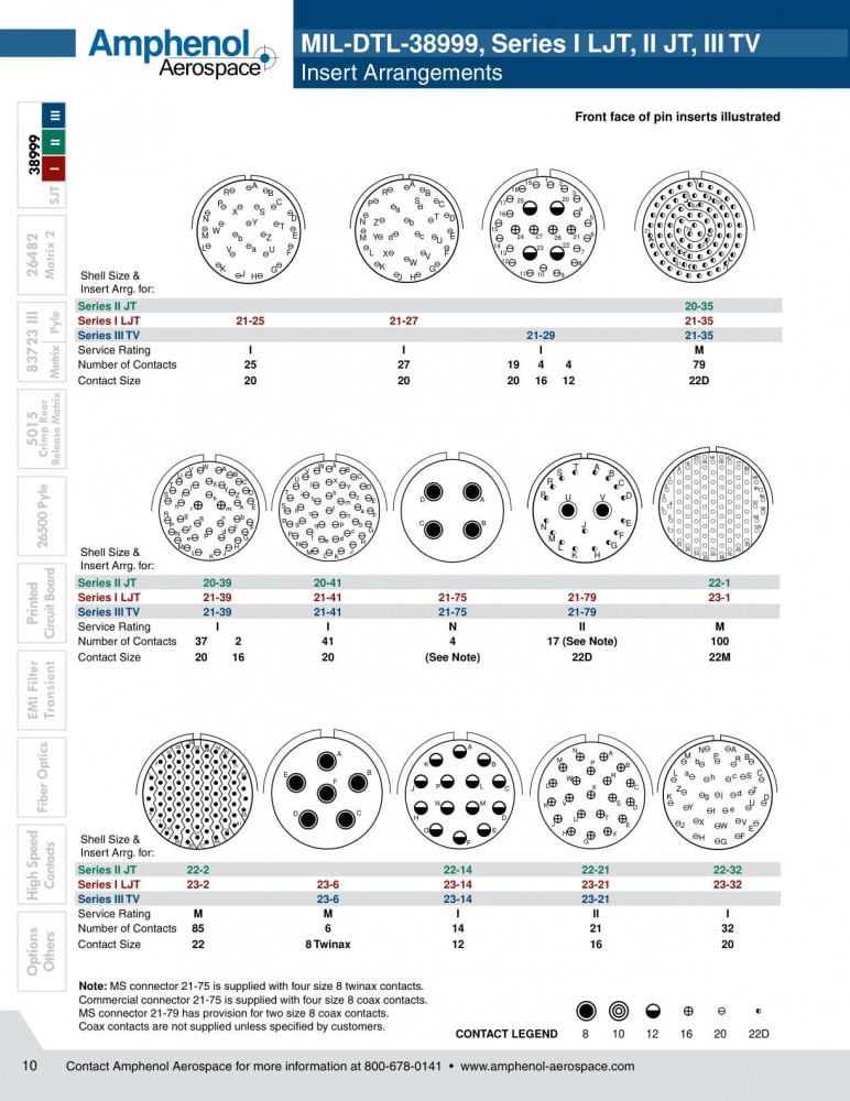 Amphenol technical document page 7