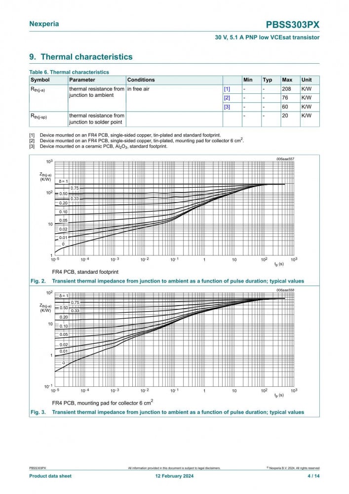 PBSS303PX datasheet page 4