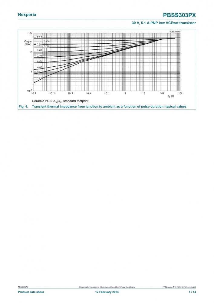 PBSS303PX datasheet page 5