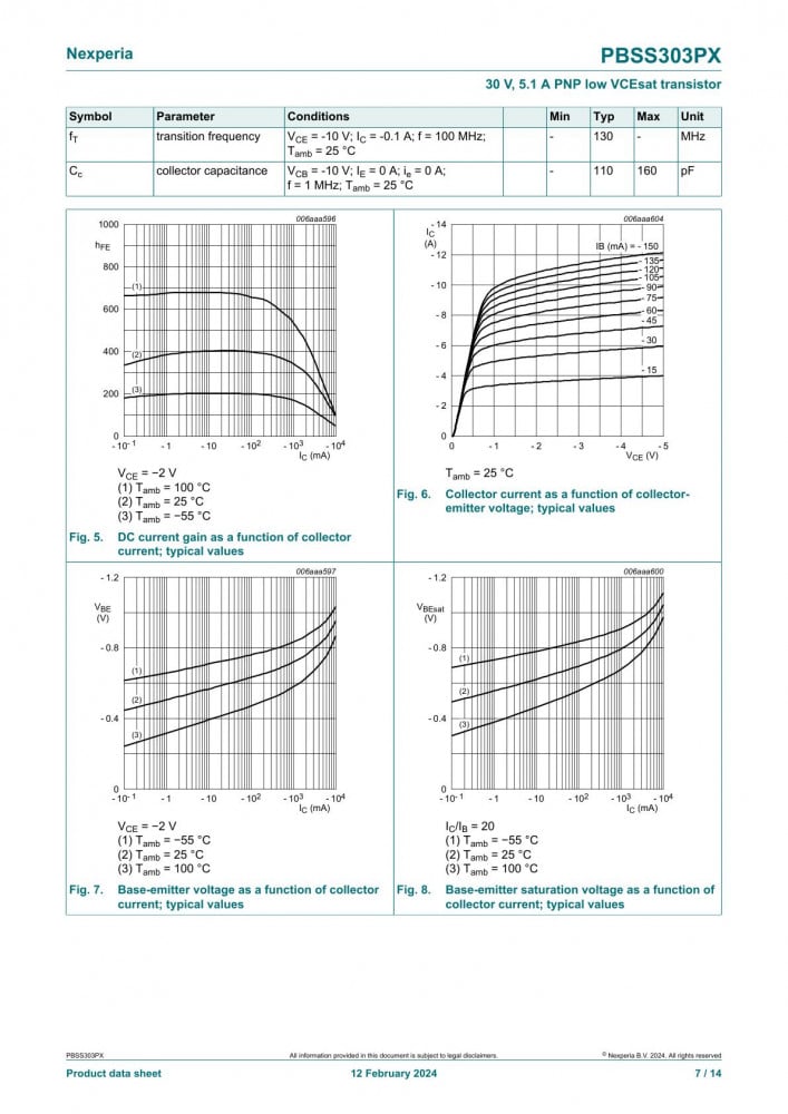 PBSS303PX datasheet page 7