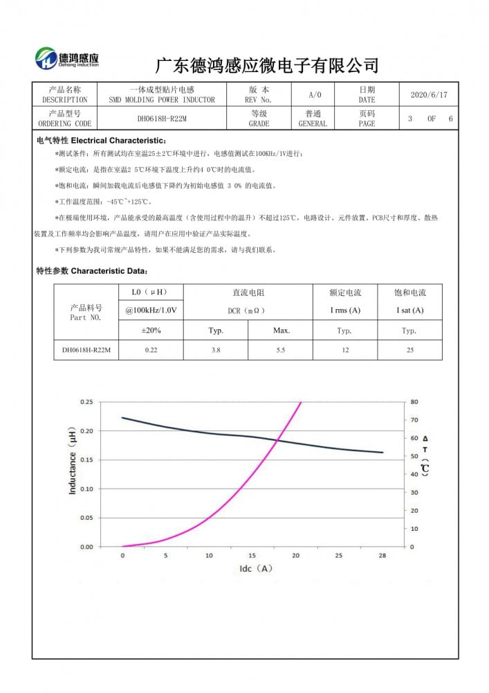 DH0618H-R22M approval document page 4