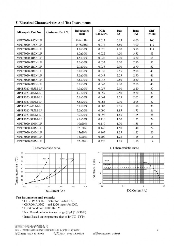 MPIT series specification page 5