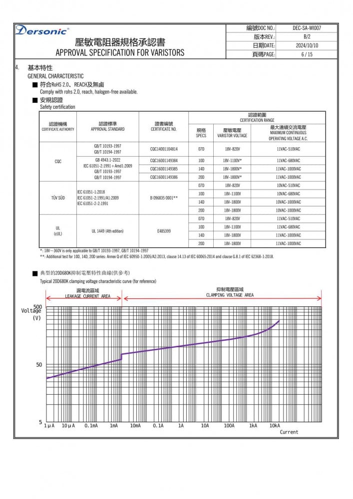 RM20D680KE1IE100 datasheet page 7