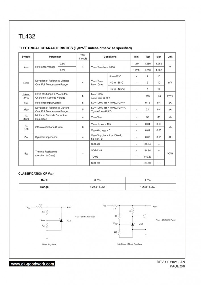 GOODWORK TL432 datasheet page 2