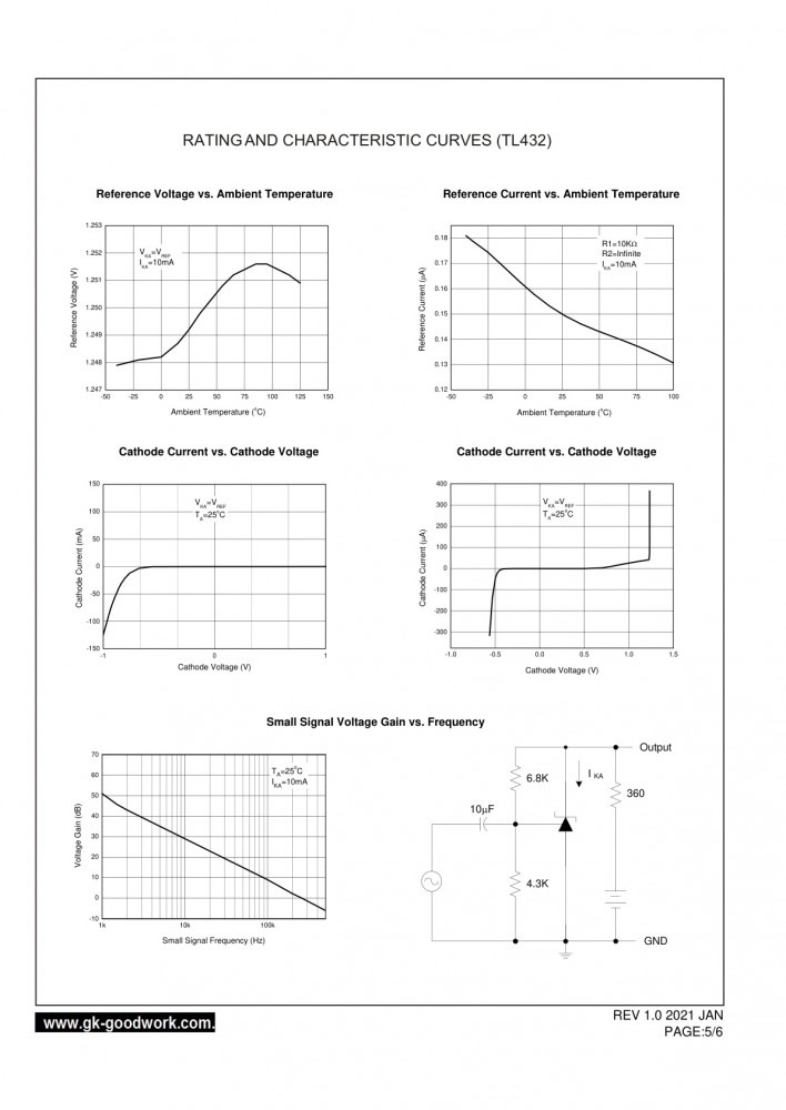 GOODWORK TL432 datasheet page 5