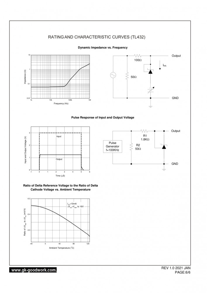 GOODWORK TL432 datasheet page 6