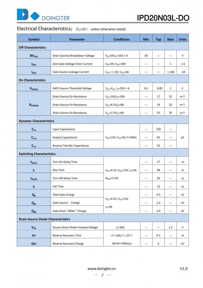 IPD20N03L-DO datasheet page 2