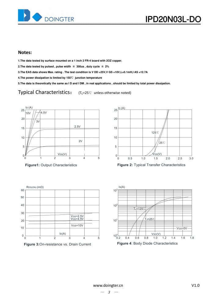IPD20N03L-DO datasheet page 3