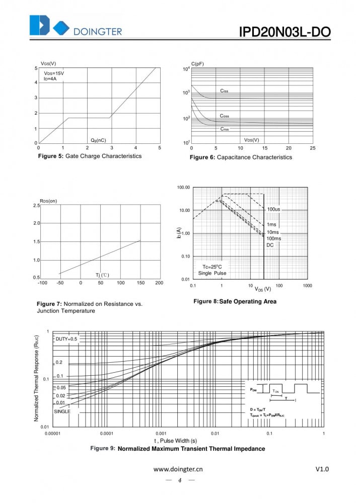 IPD20N03L-DO datasheet page 4