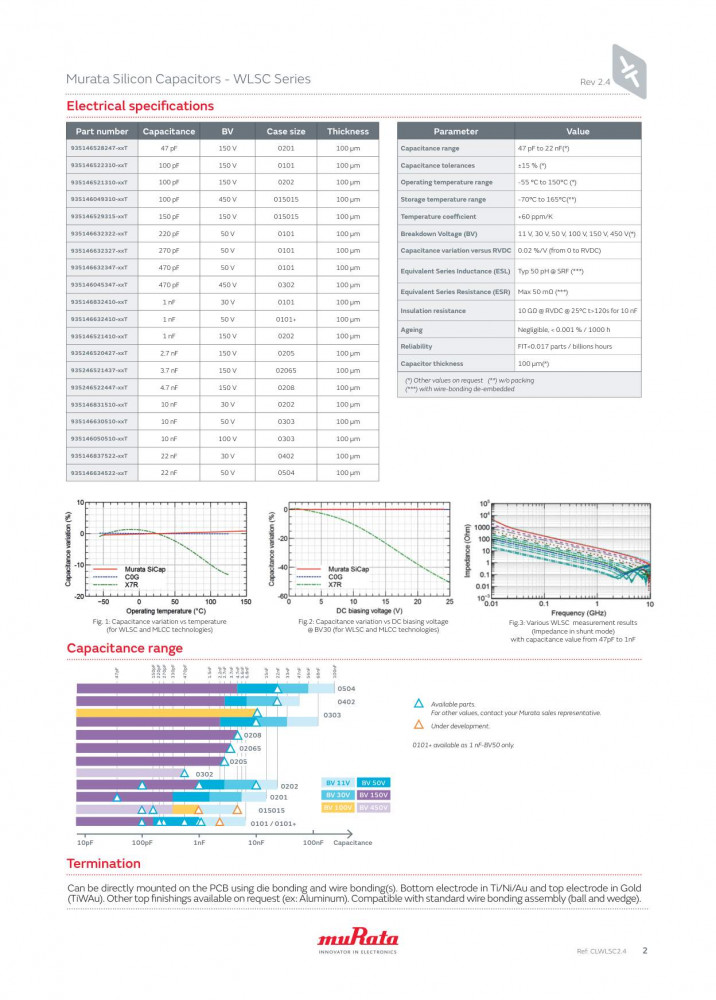 Murata WLSC silicon capacitor document page 2