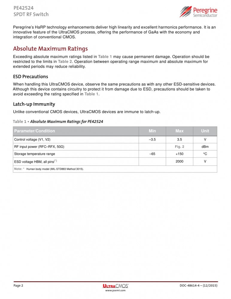PE42524A datasheet page 2