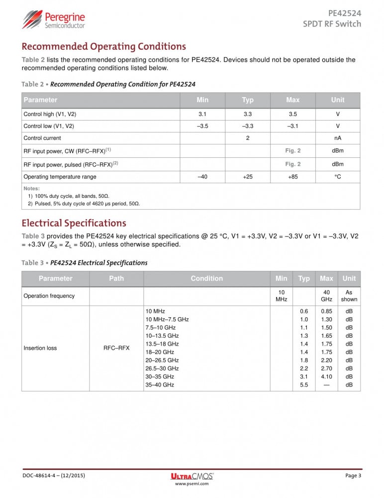 PE42524A datasheet page 3