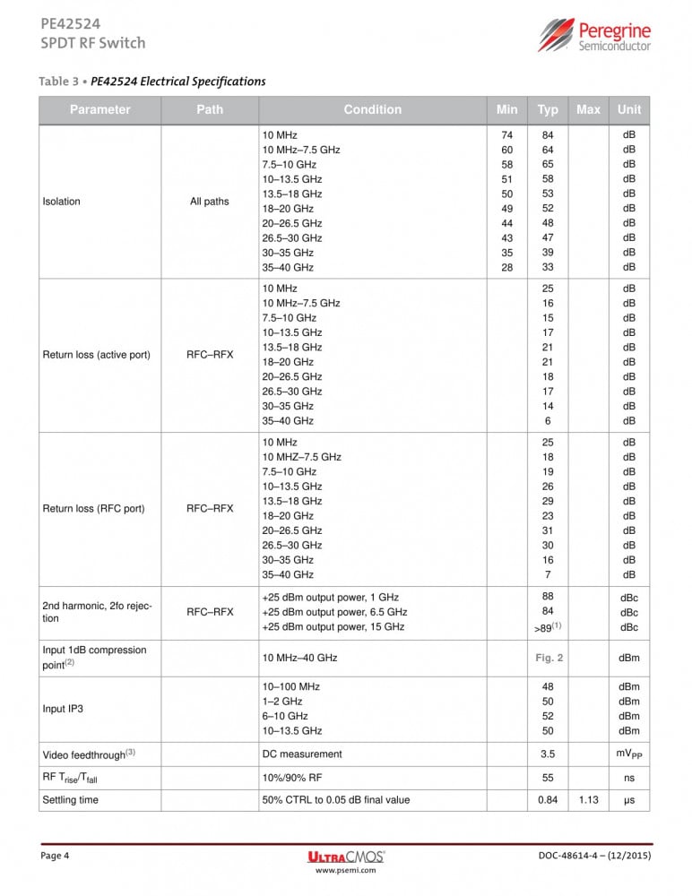 PE42524A datasheet page 4