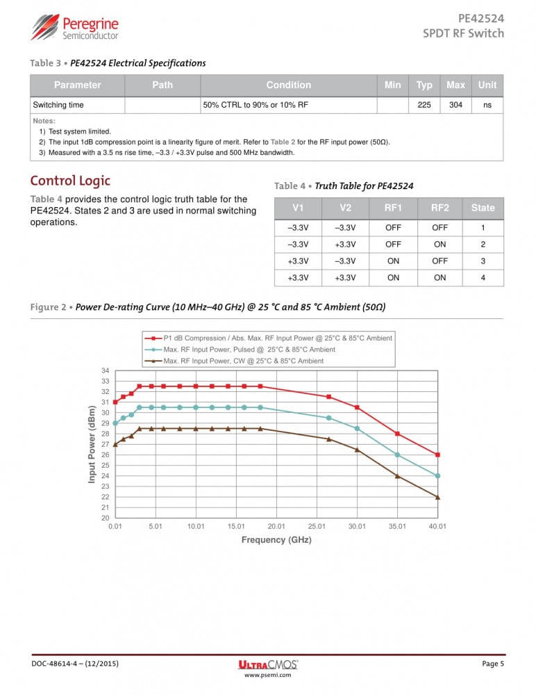 PE42524A datasheet page 5