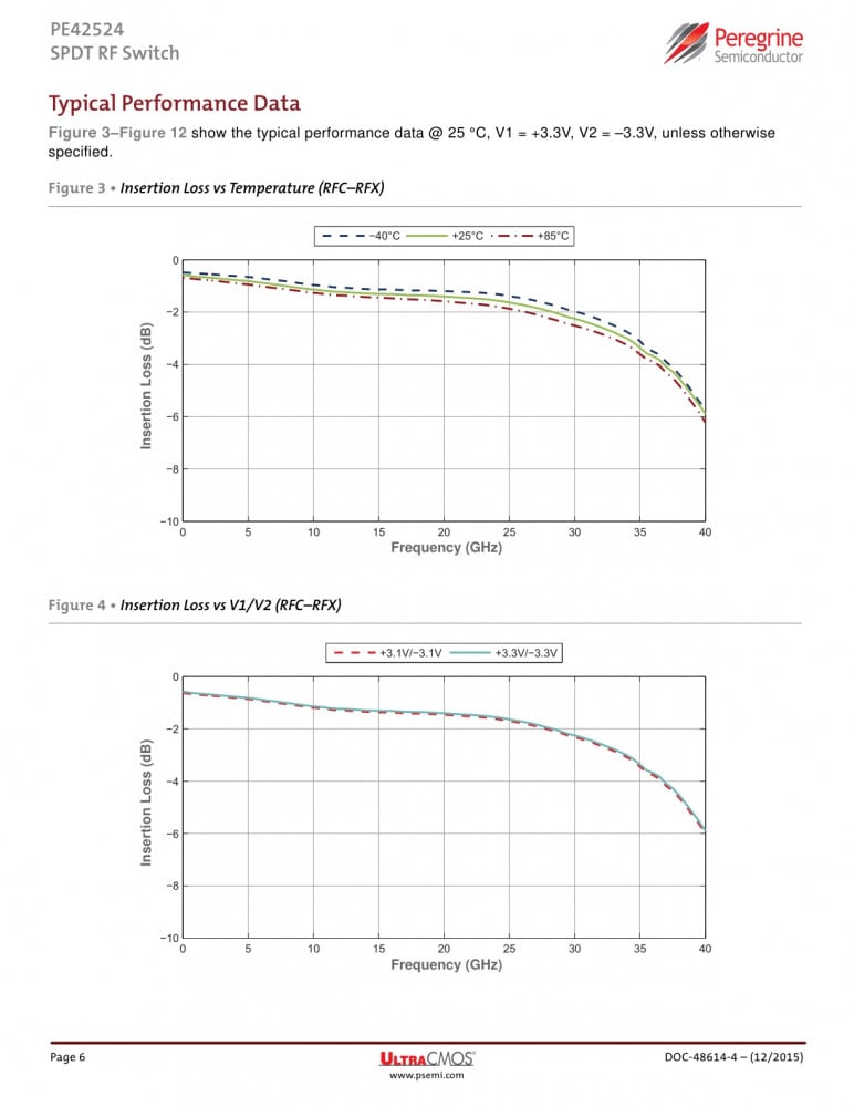 PE42524A datasheet page 6