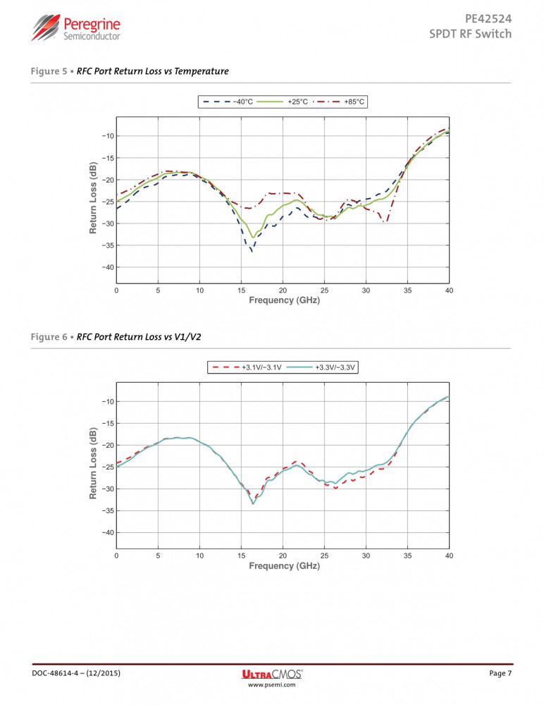 PE42524A datasheet page 7