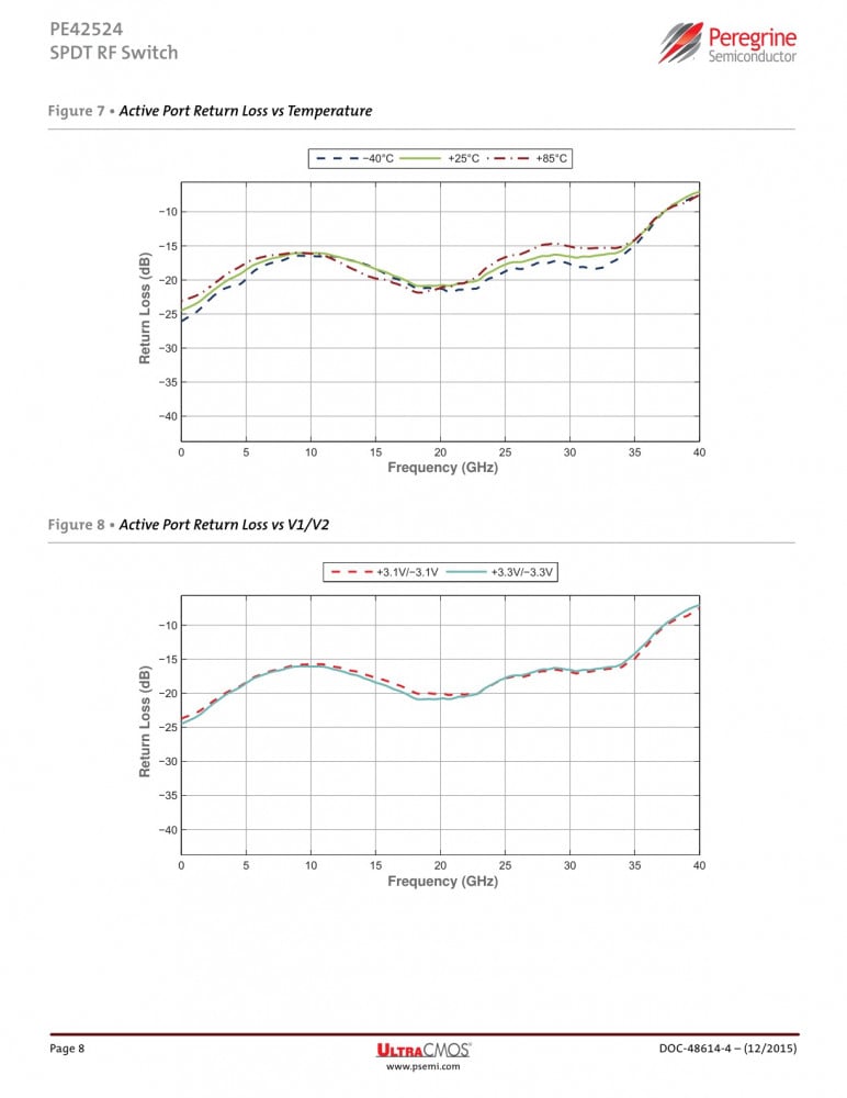 PE42524A datasheet page 8