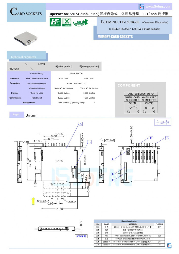 SOFNG TF-15C04-08 datasheet page 1