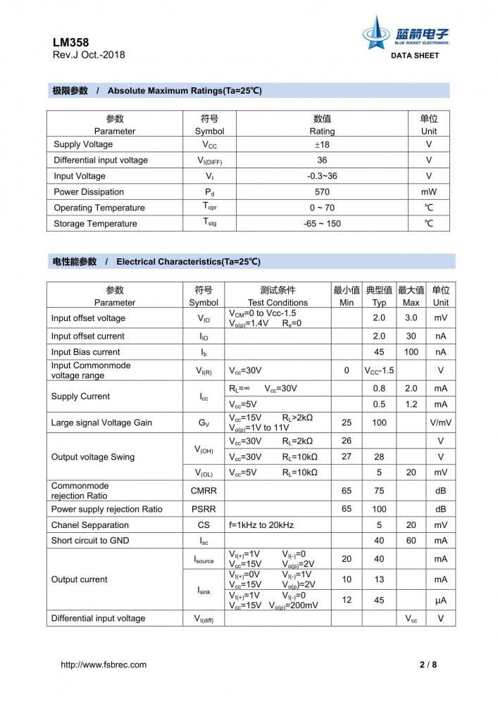 BLUE ROCKET LM358 datasheet page 2