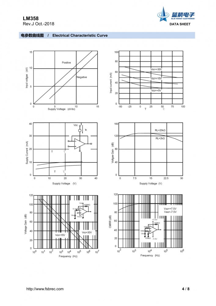 BLUE ROCKET LM358 datasheet page 4