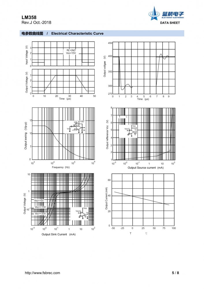 BLUE ROCKET LM358 datasheet page 5