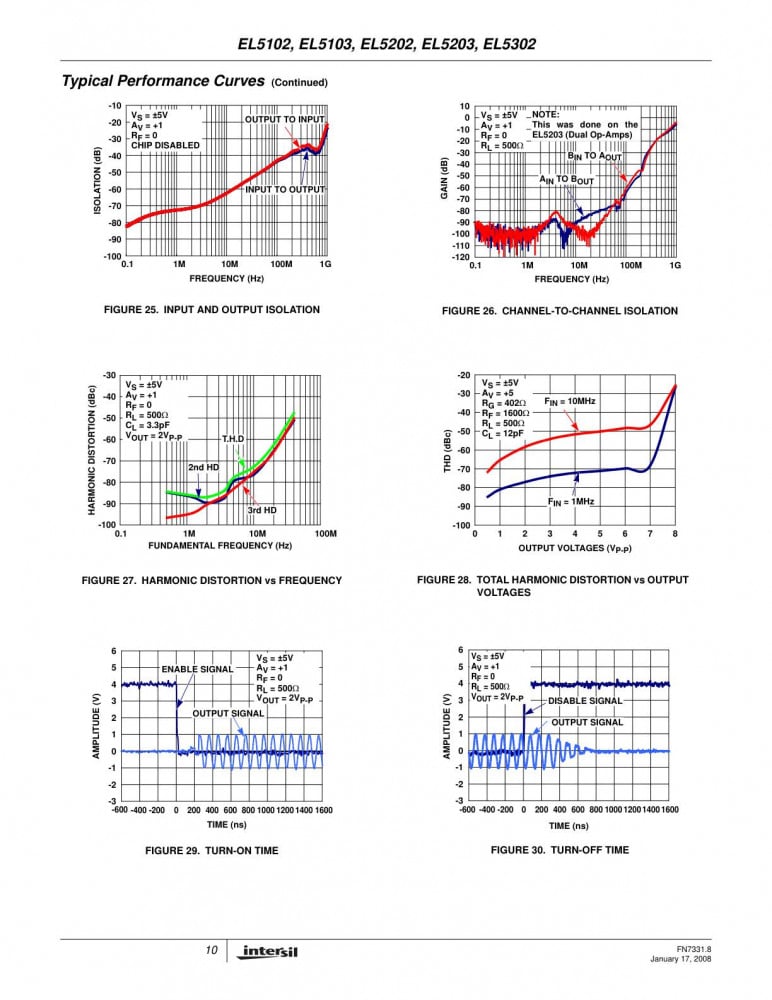 EL5102IS datasheet page 10
