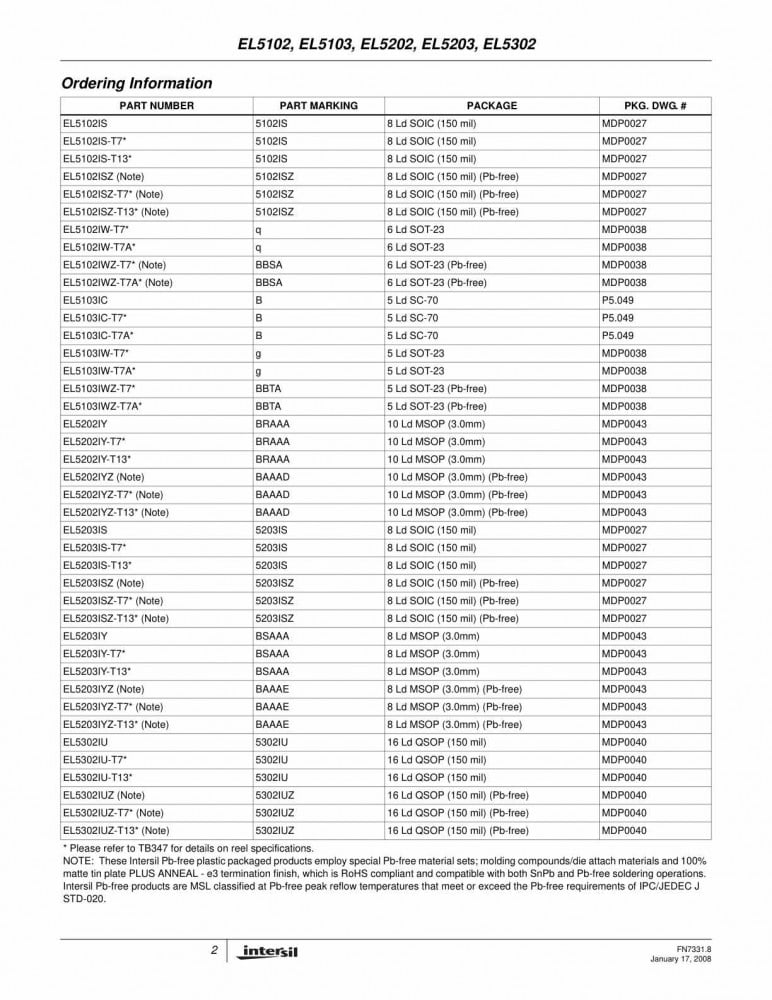 EL5102IS datasheet page 2
