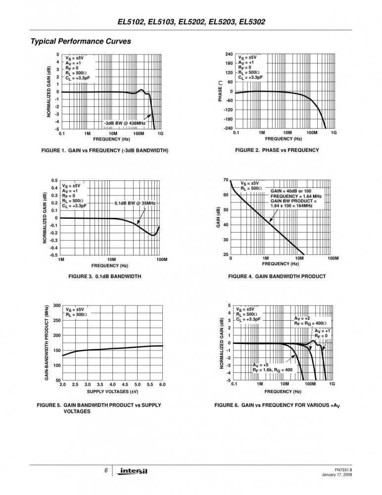 EL5102IS datasheet page 6