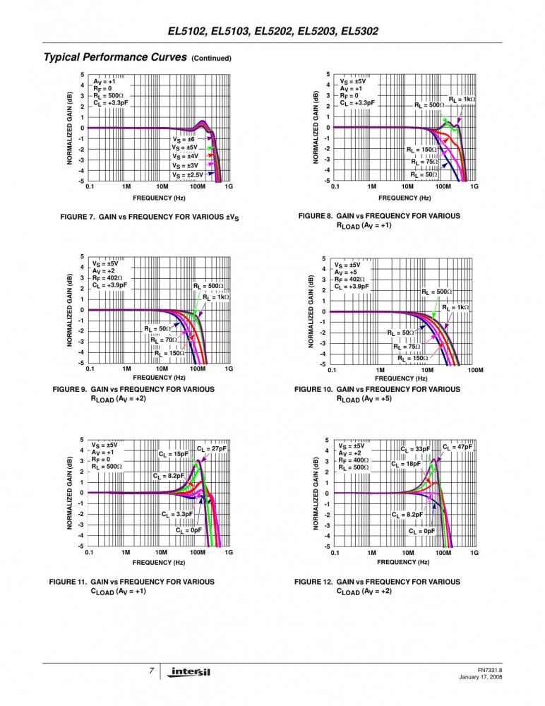 EL5102IS datasheet page 7
