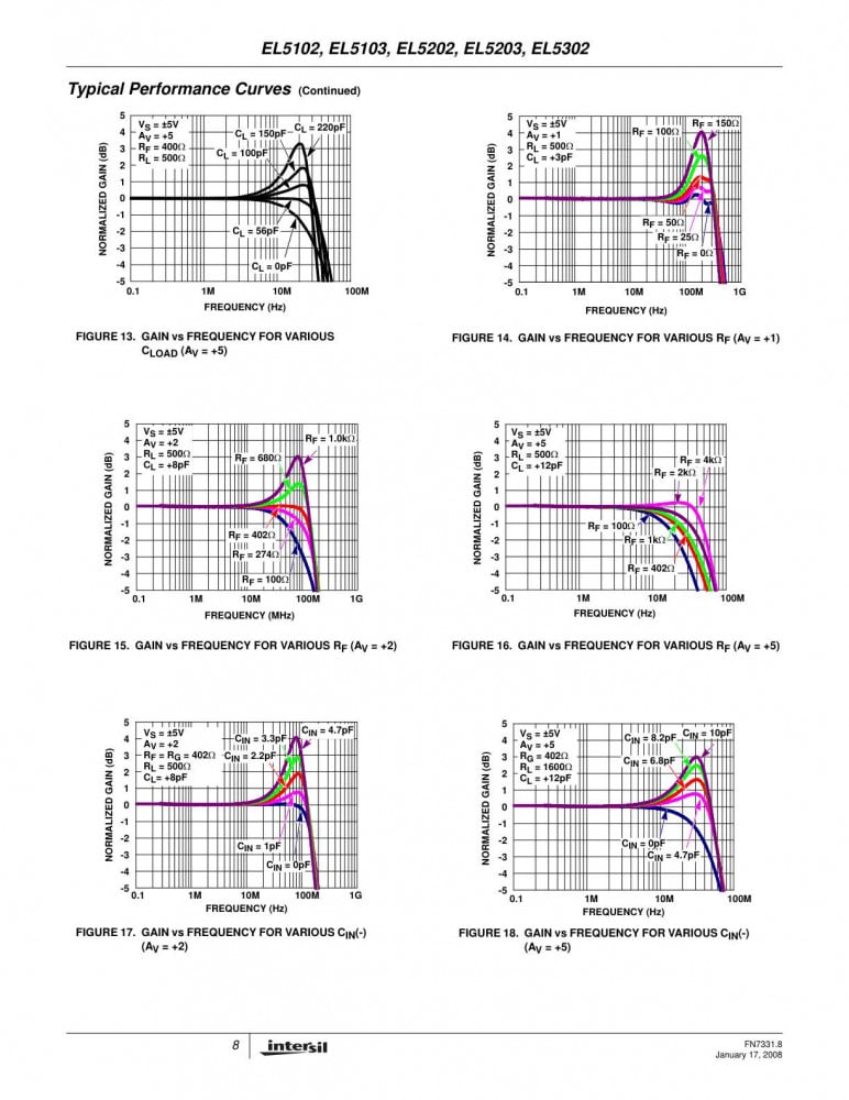 EL5102IS datasheet page 8