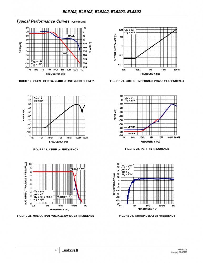 EL5102IS datasheet page 9