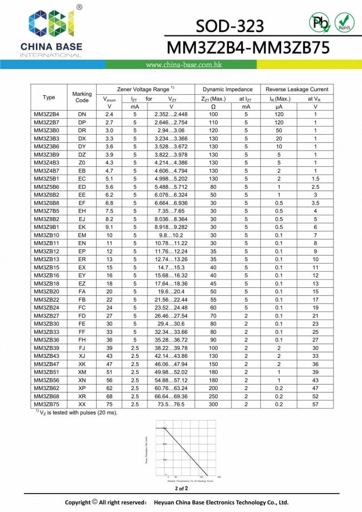 CBI MM3ZB16 datasheet page 2