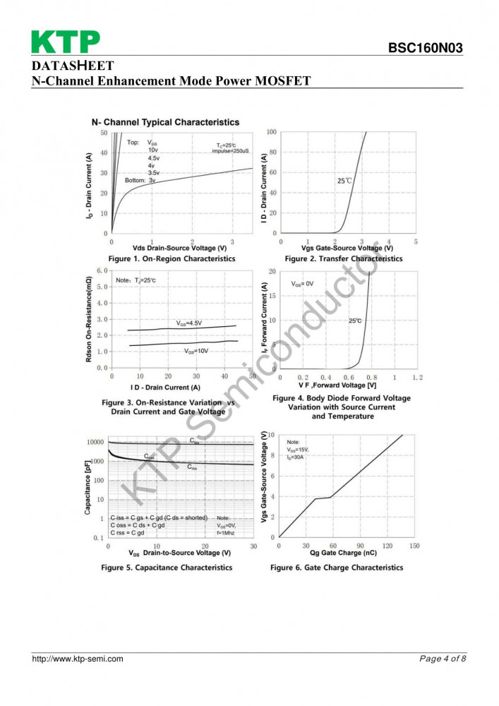 BSC160N03 datasheet page 4
