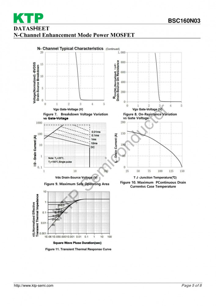 BSC160N03 datasheet page 5