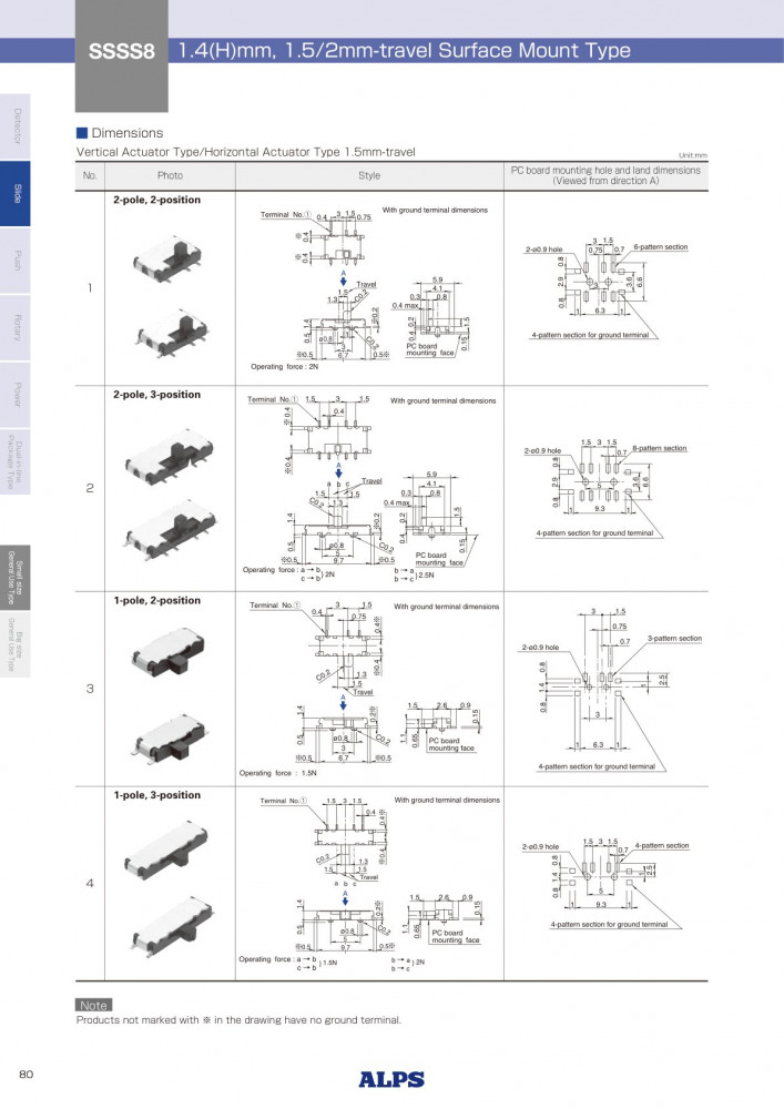 SSSS812201 technical document page 2