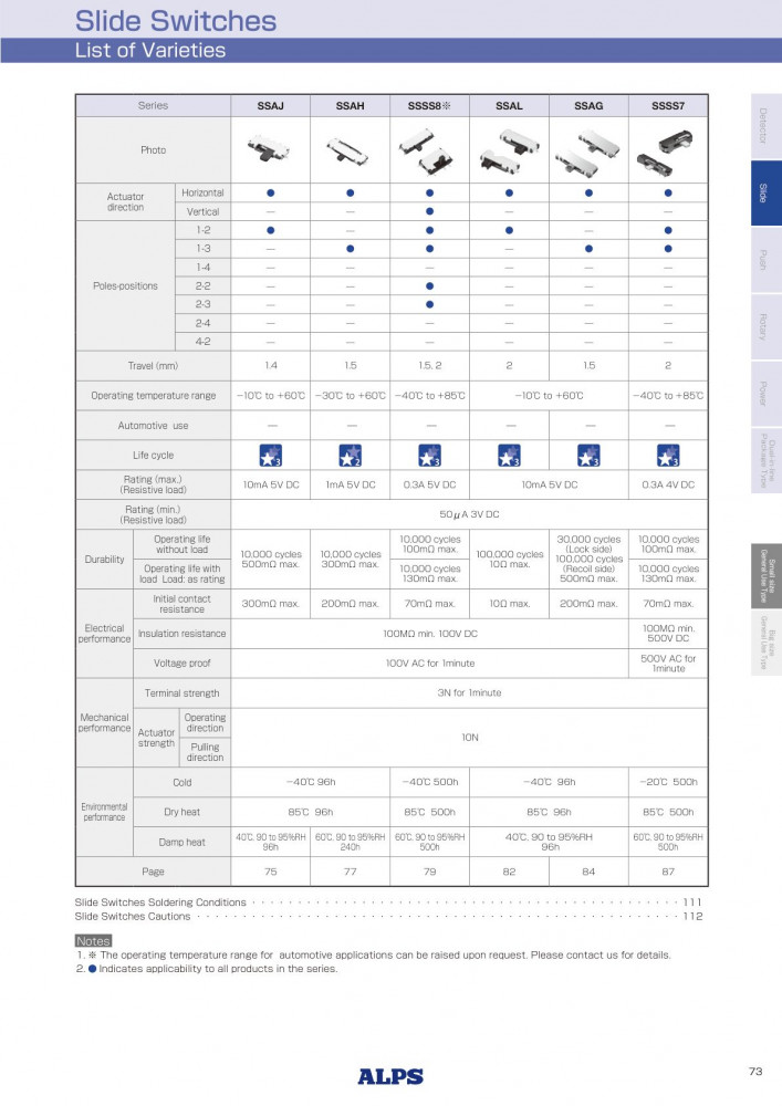 SSSS812201 technical document page 4