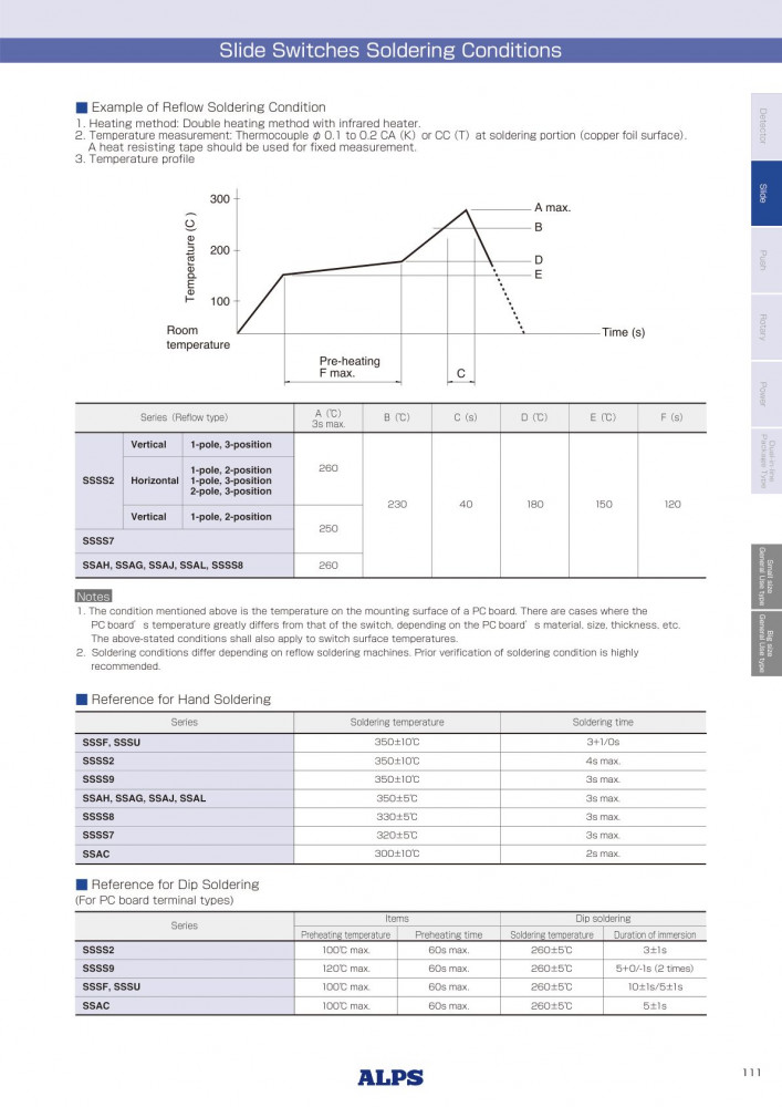 SSSS812201 technical document page 5