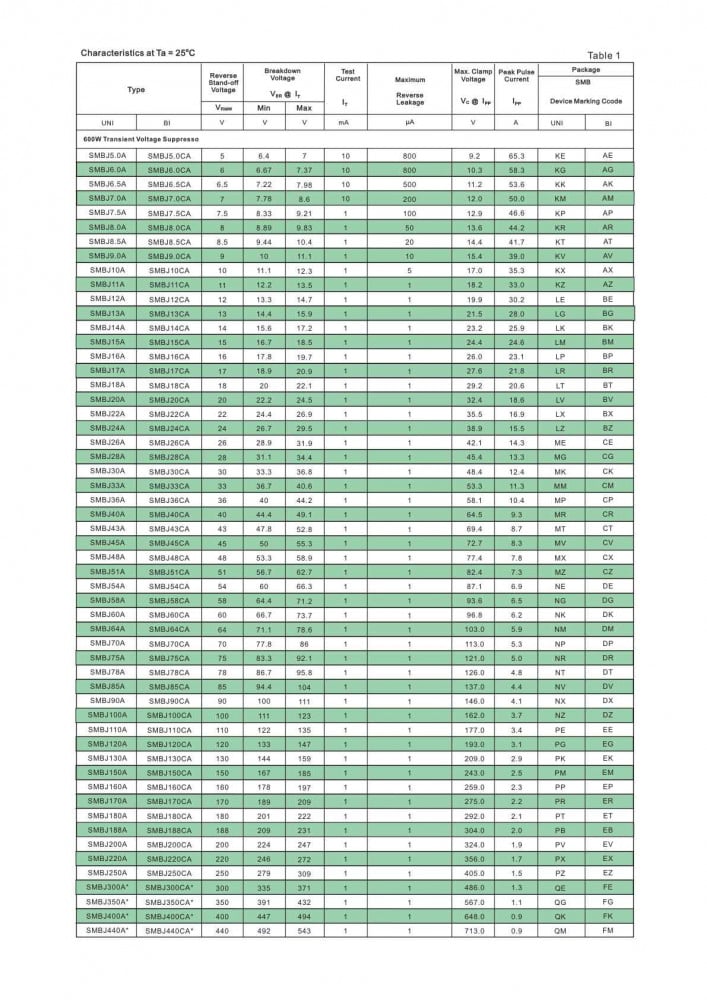 SMBJ5.0CA datasheet page 2
