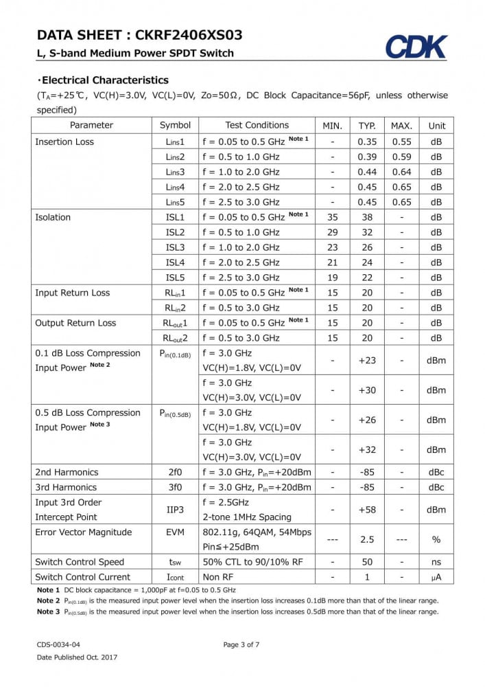 CKRF2406XS03-C2 datasheet page 3