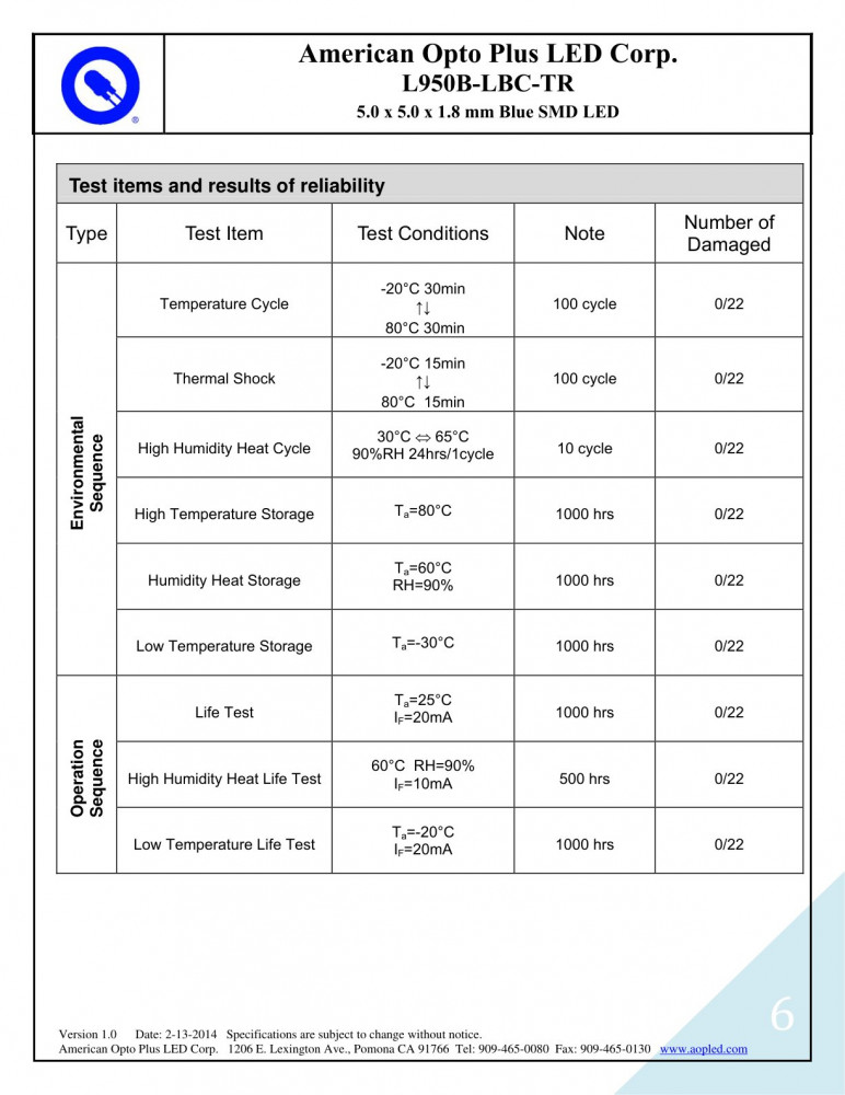 L950B-LBC-TR datasheet page 6