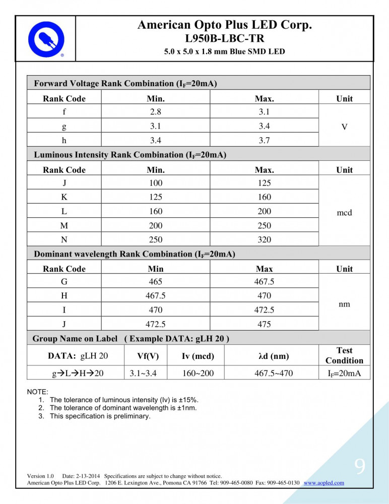 L950B-LBC-TR datasheet page 9