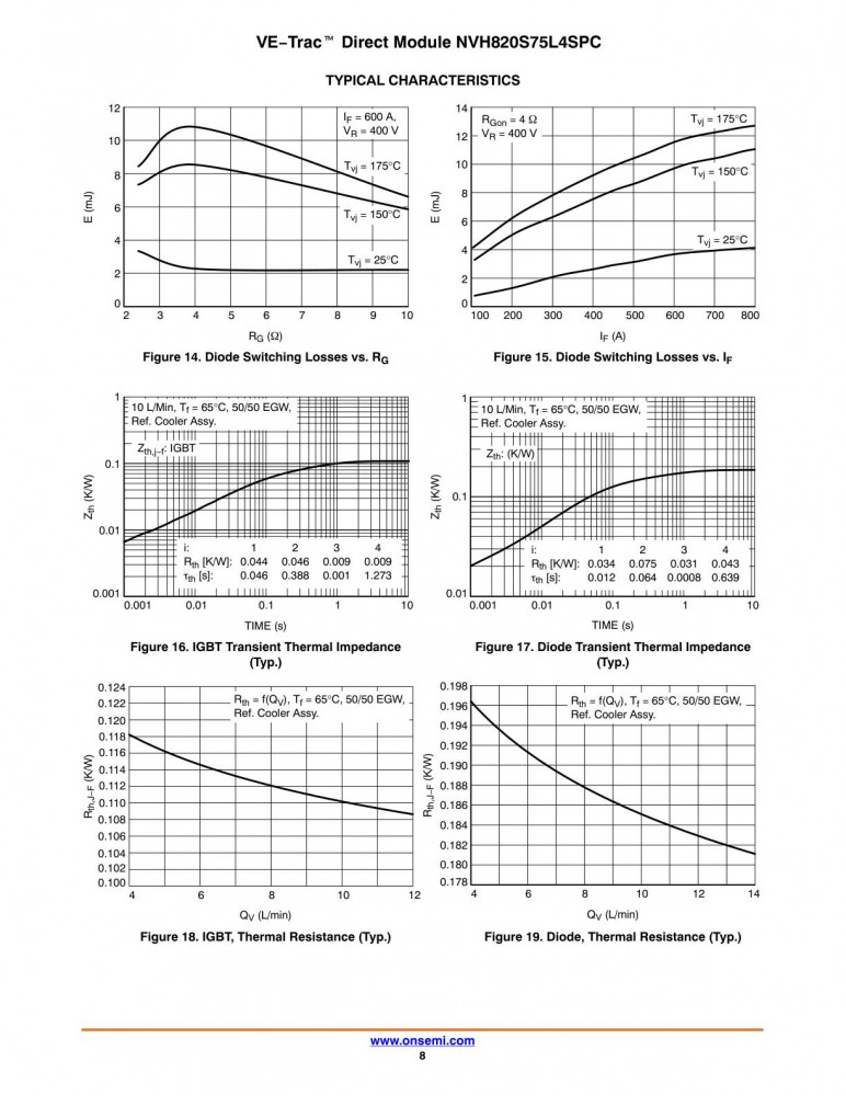NVH820S75L4SPC datasheet page 8
